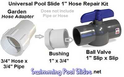 All Swimming Pool Slide Replacement Parts for SR Smith, Interfab ...